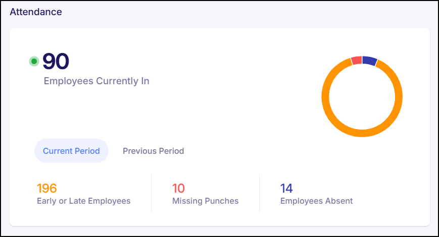 Empeon Workforce Home Dashboard
